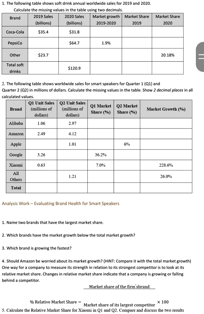 SOLVED: Find the following answers: The following table shows soft ...
