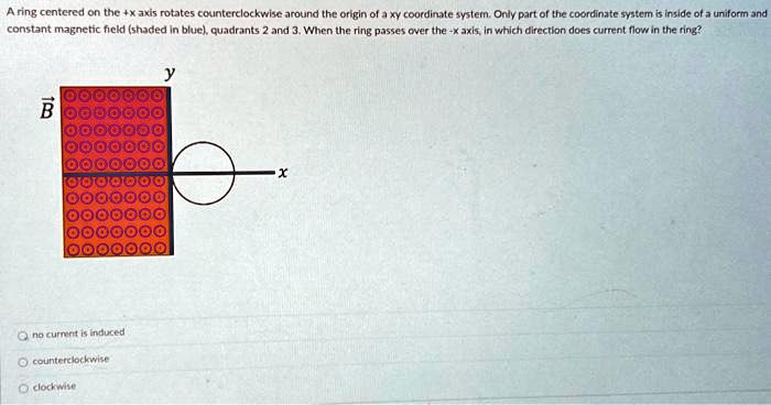 A ring centered on the +x-axis rotates counterclockwise around the ...