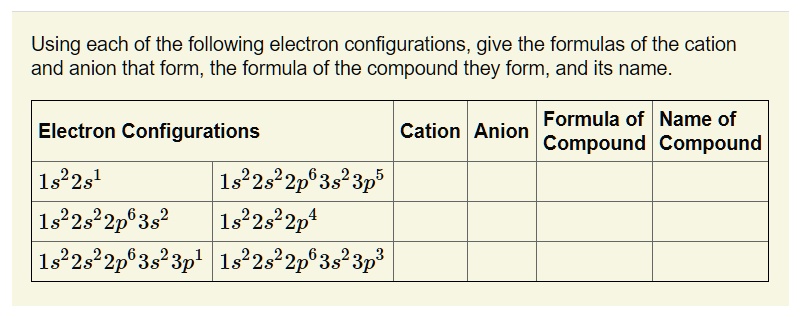 Using each of the following electron configurations, give the formulas of the cation and anion ...