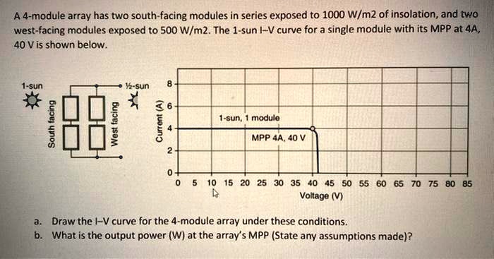 SOLVED: A 4-module array has two south-facing modules in series exposed to 1000 W/m2 of ...