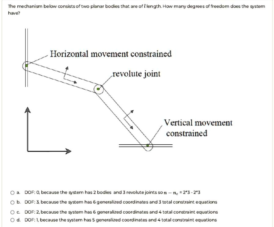 The mechanism below consists of two planar bodies that are of I length ...