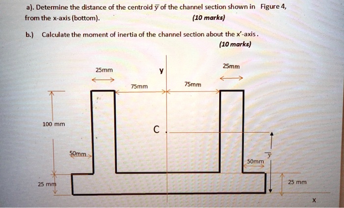 SOLVED: Determine the distance of the centroid y of the channel section ...