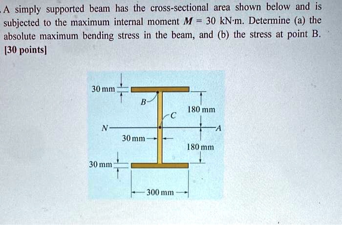 SOLVED: A simply supported beam has the cross-sectional area shown ...