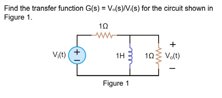 Find the transfer function G(s) = Vo(s)/Vi(s) for the circuit shown in ...
