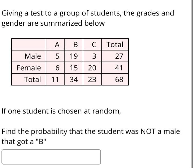 SOLVED: Giving a test to a group of students, the grades and gender are ...
