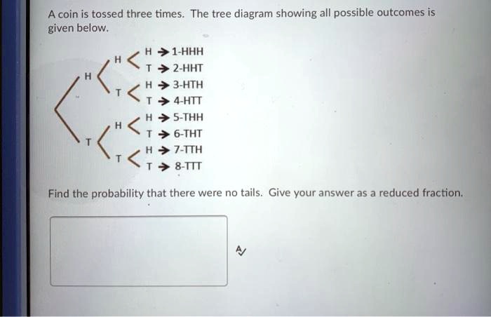 a coin is tossed three times the tree diagram showing all possible outcomes is given below h 1 ...