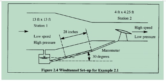 SOLVED: Using the data below, calculate the airspeed in the test ...