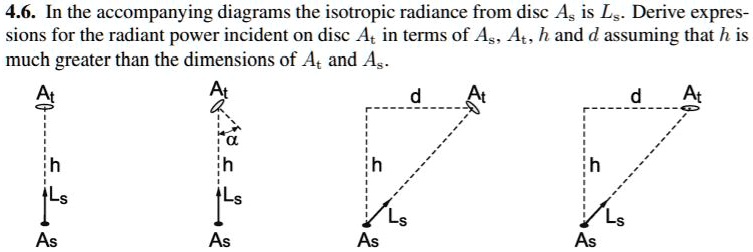 SOLVED: 4.6. In the accompanying diagrams, the isotropic radiance from ...