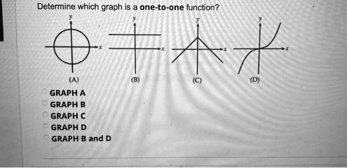 SOLVED: Determine which graph is a one-to-one function? GRAPH A GRAPH B ...