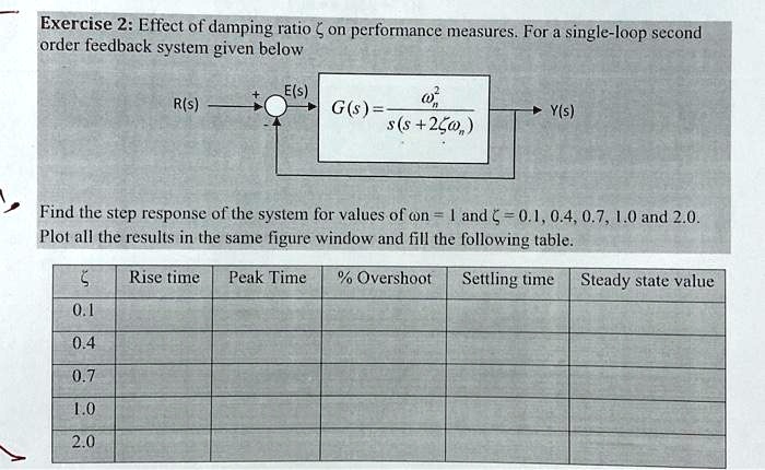 Exercise 2: Effect of damping ratio ? on performance measures. For a ...