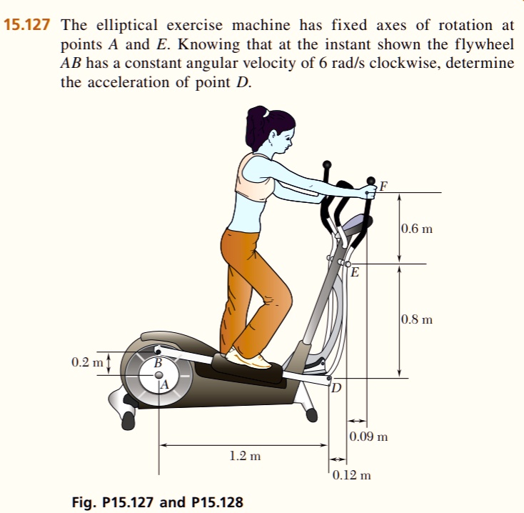 SOLVED: 15.127 The elliptical exercise machine has fixed axes of ...
