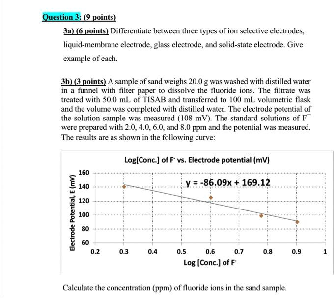 question points 32 6 points differentiate between three types of ion ...
