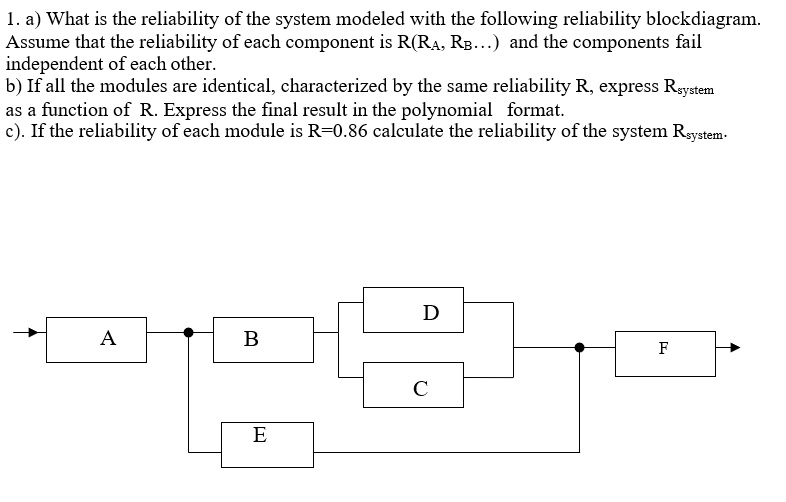 SOLVED: a) What is the reliability of the system modeled with the ...