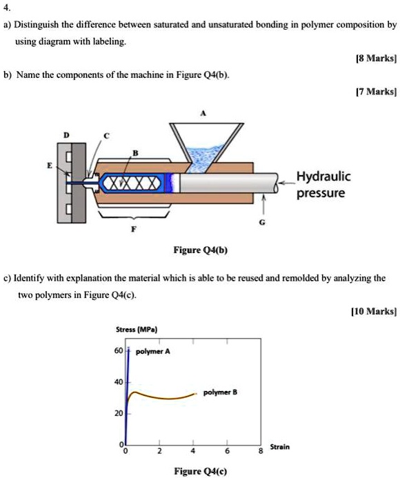 SOLVED: 4. a Distinguish the difference between saturated and unsaturated bonding in polymer ...