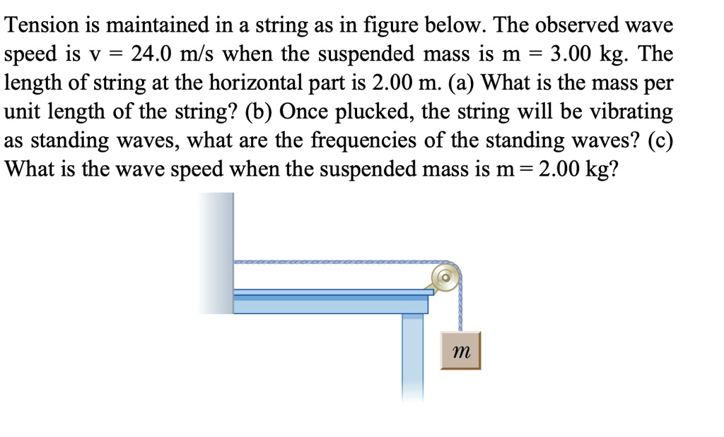 [GET ANSWER] tension is maintained in a string as in figure below the observed wave speed is v ...