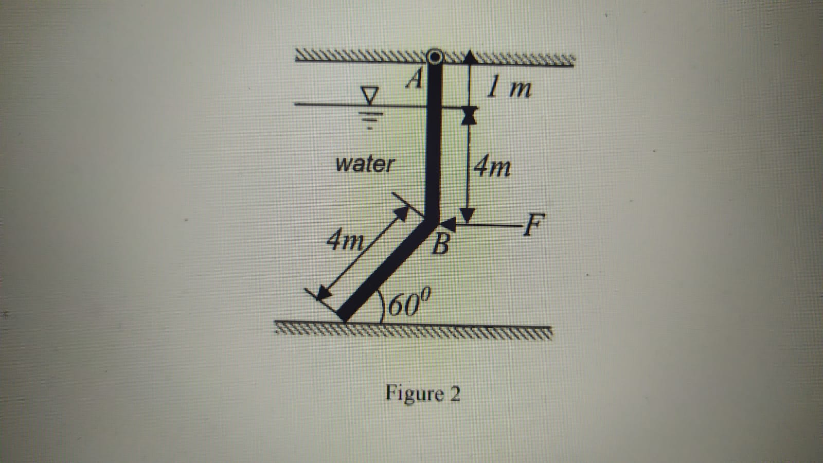 SOLVED: Figure 2