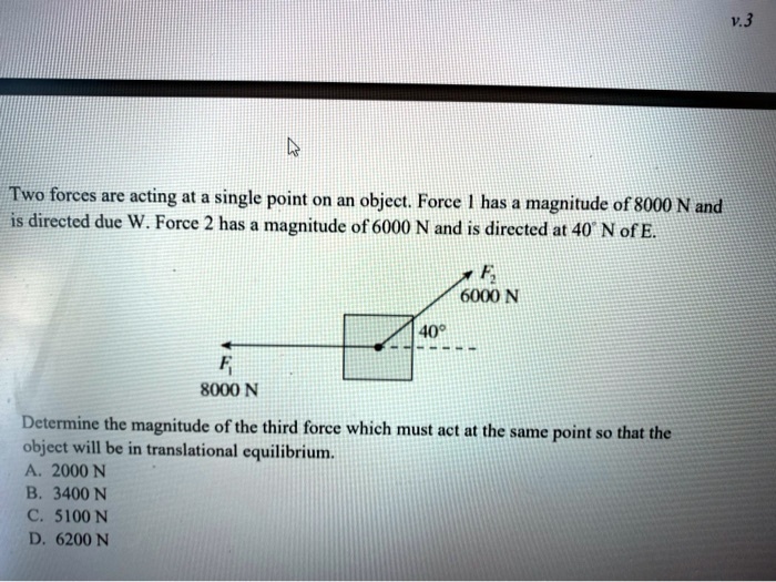 two forces are acting at a single point on an object force has ...