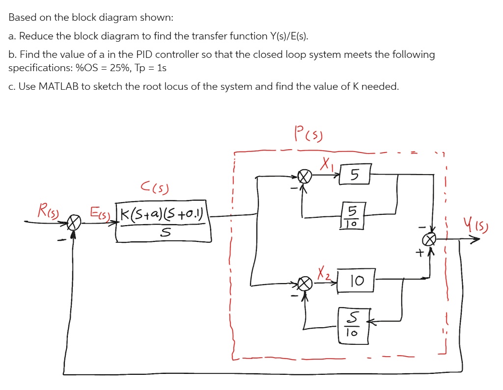 SOLVED: Based on the block diagram shown: a. Reduce the block diagram to find the transfer ...