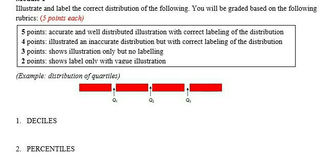 Illustrate and label the correct distribution of the following. You ...