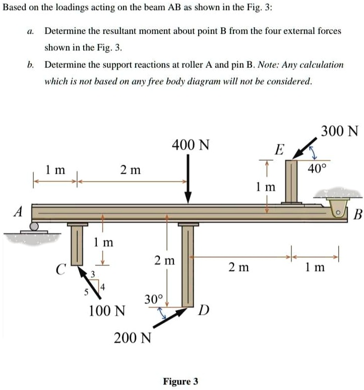 SOLVED: Based On the loadings acting On the beam AB as shown in the Fig ...
