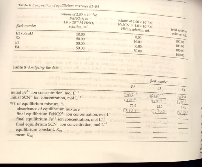 Table 4 Composition of equilibrium mixtures E1-E4 volume of 2.00×10?³M ...