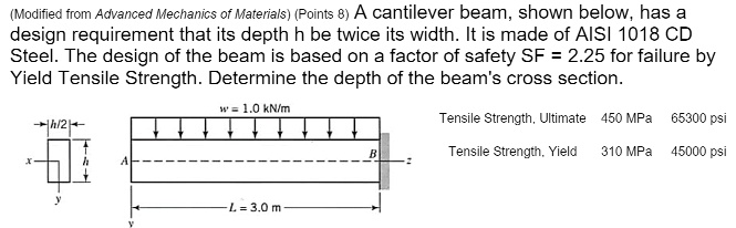a cantilever beam shown belowhas a design requirement that its depth h ...