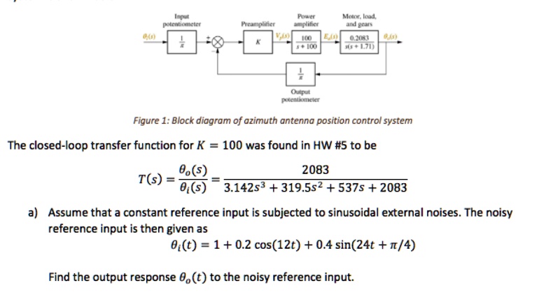 SOLVED: Power amplifier Motor, load and gears Potentiometer 0(x) Preamplifier 100 0.2083 (121 ...