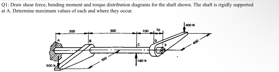 Q1: Draw shear force, bending moment and torque distribution diagrams for the shaft shown. The ...