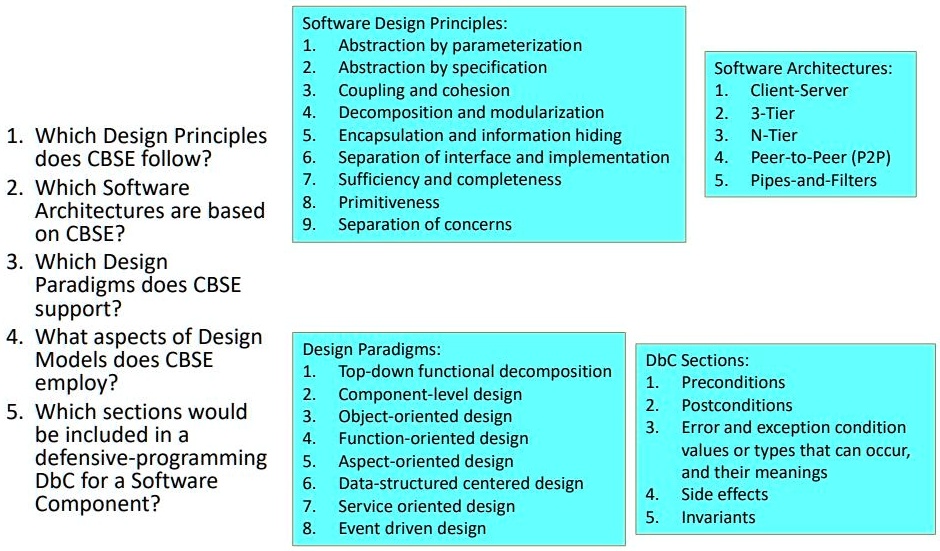 Solved Component Based Software Engineering Cbse Software Design 0639