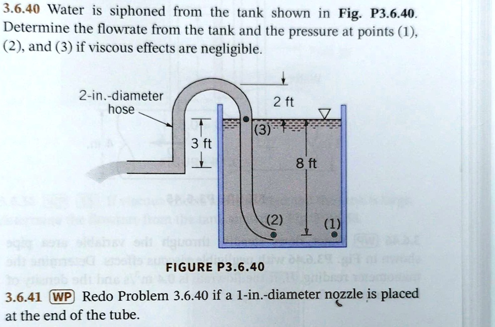 3.6.40 Water is siphoned from the tank shown in Fig....