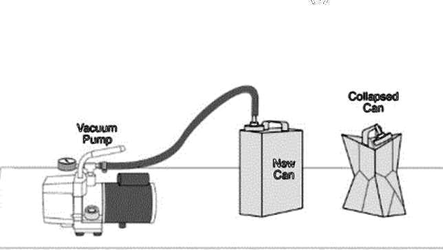 SOLVED: When the vacuum pump functioned in the figure, the can ...