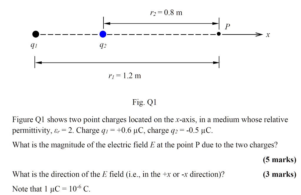 r208 m x q1 92 ri 12 m 10 figure ql shows two point charges located on the x axis in a medium ...