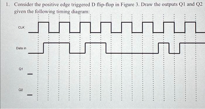 SOLVED: Consider the positive edge triggered D flip -flop in Figure 3 Draw the outputs Q1 and Q2 ...