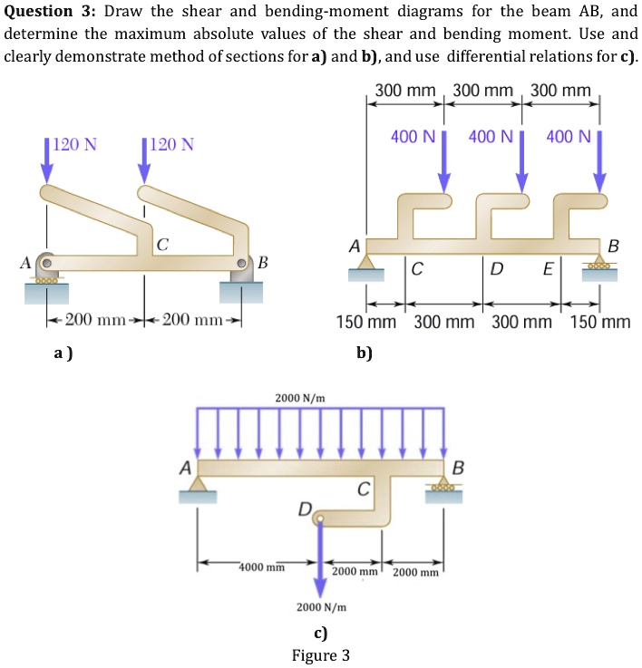 question 3 draw the shear and bending moment diagrams for the beam ab ...