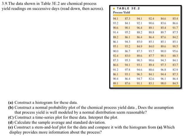answer for all the questions 39the data shown in table 3e2 are chemical ...