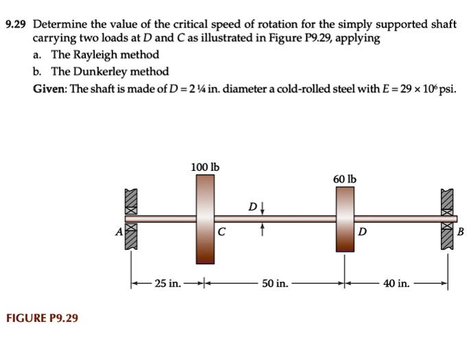 9.29 Determine the value of the critical speed of rotation for the ...