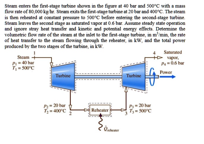 steam enters the first stage turbine shown in the figure at 40 bar and ...