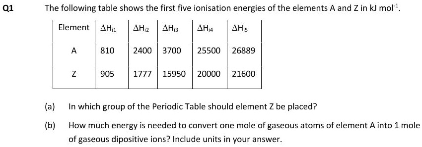 Q1 The following table shows the first five ionisation energies of the ...