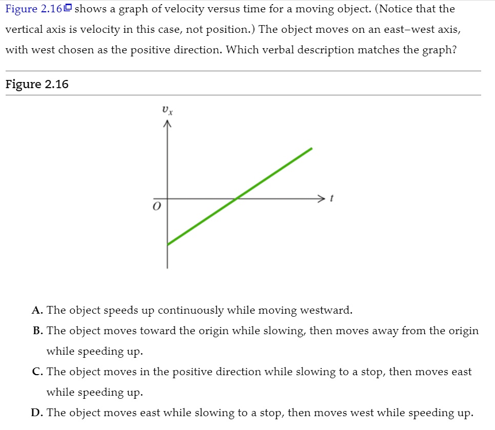 Solved Figure 2 160 Shows Graph Of Velocity Versus Time For A Moving Object Notice That The