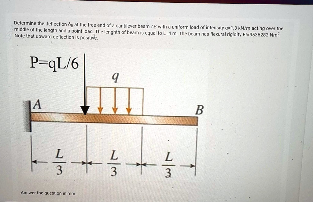 SOLVED: Determine the deflection Og at the free end of a cantilever ...