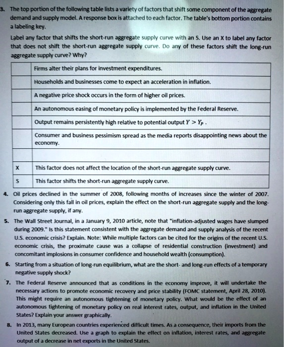 3. The top portion of the following table lists a variety of factors that shift some component ...