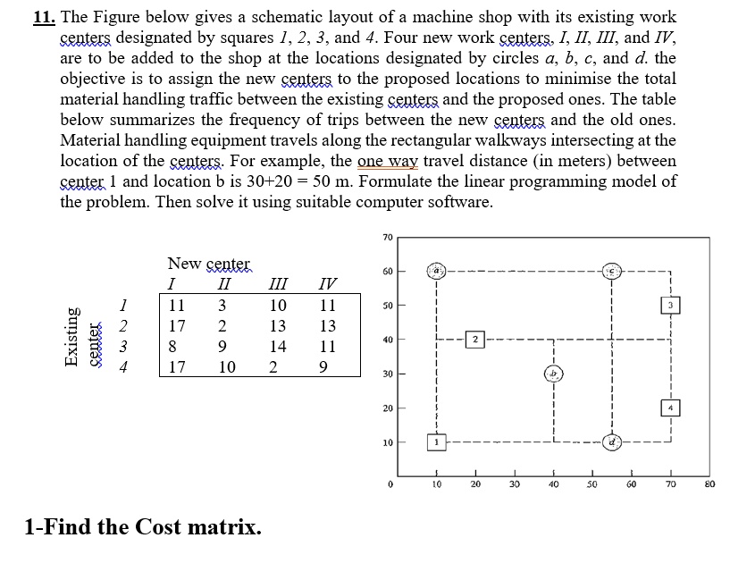 hi this question was given by our doctor as a homework the course is ...
