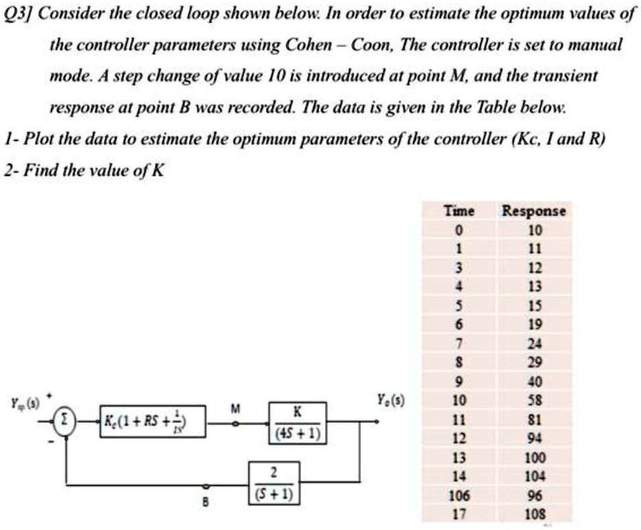 Q3] Consider the closed loop shown below. In order to estimate the optimum values of the ...