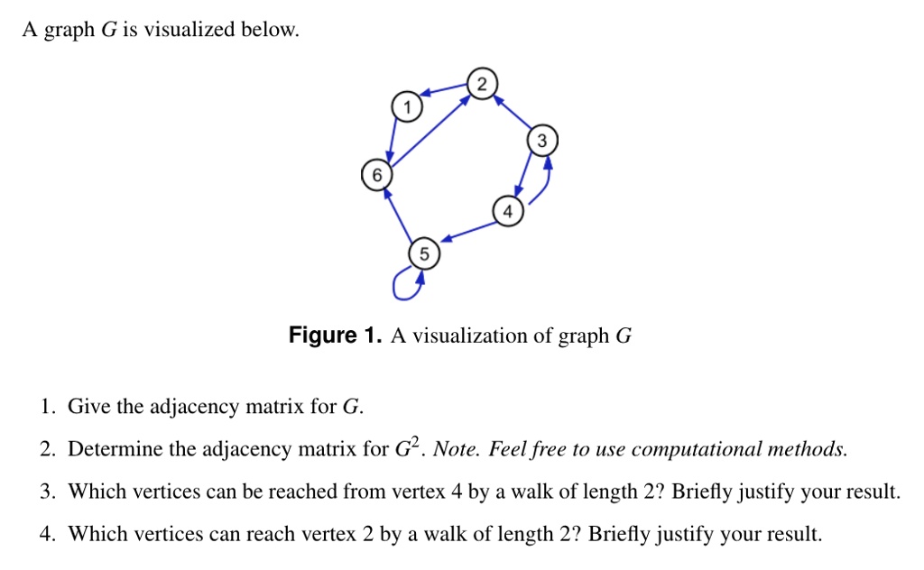 SOLVED: A graph G is visualized below: Figure 1. A visualization of ...