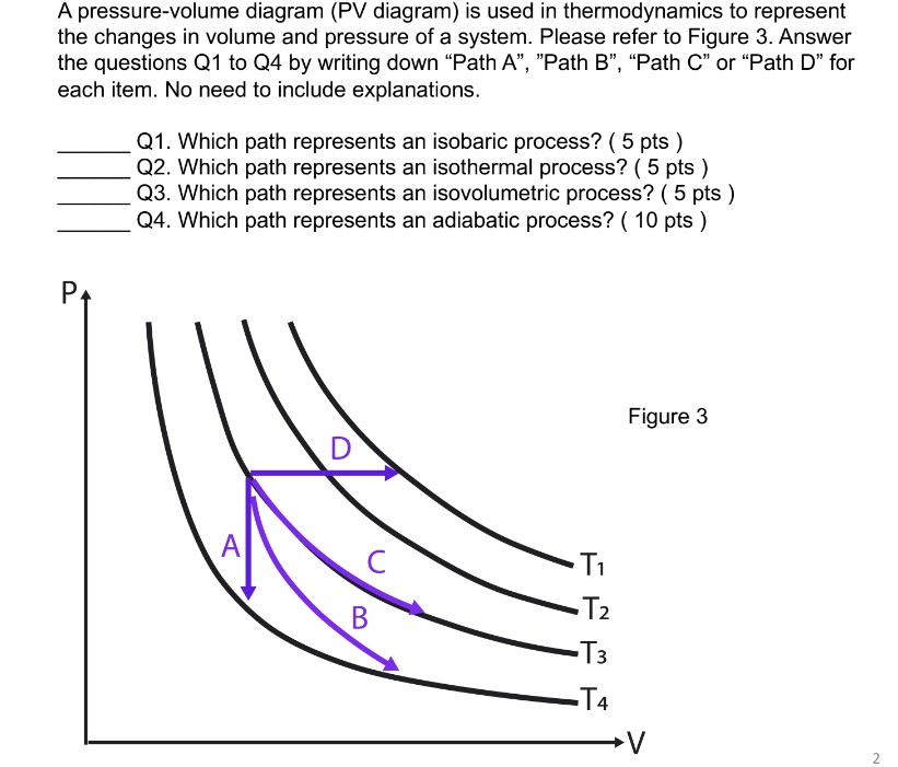 A pressure-volume diagram (PV diagram) is used in thermodynamics to ...
