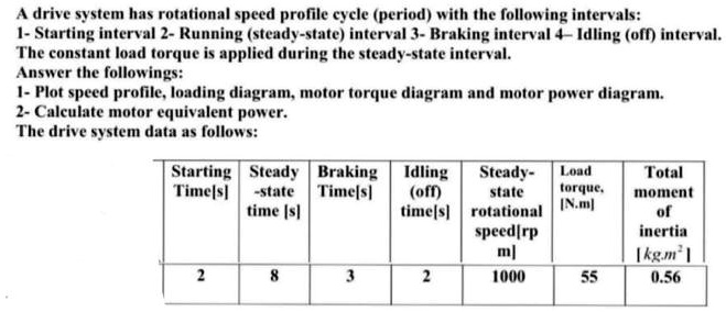 SOLVED: I want to solve the question correctly, please. The drive ...