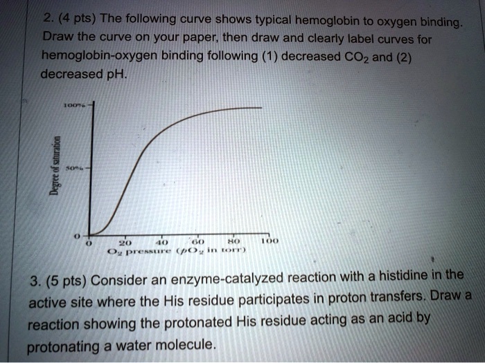 SOLVED: 2. (4 pts) The following curve shows typical hemoglobin to ...