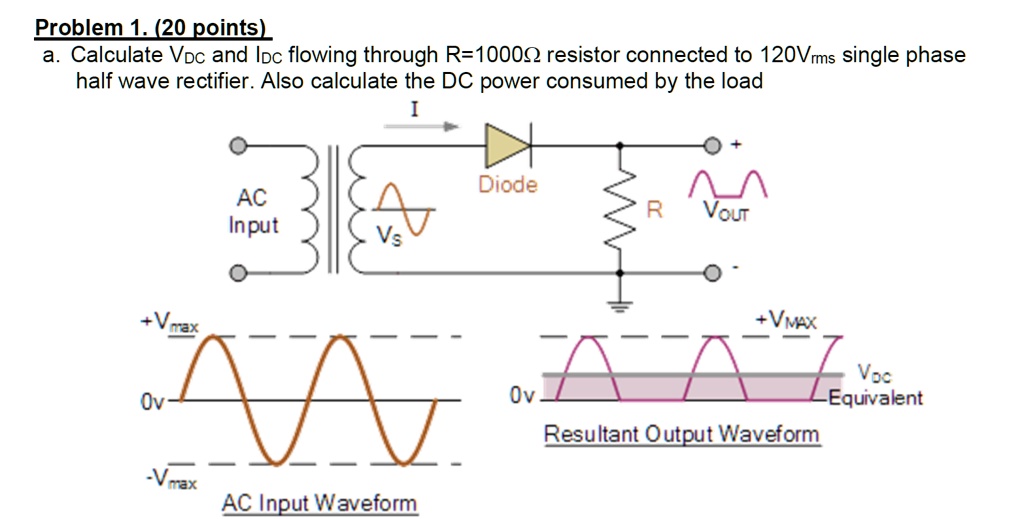 Problem 1. (20 points) a. Calculate VDC and IDC flowing through R=1000? resistor connected to ...