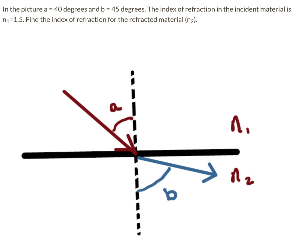 SOLVED: In the picture, a = 40 degrees and b = 45 degrees. The index of refraction in the ...