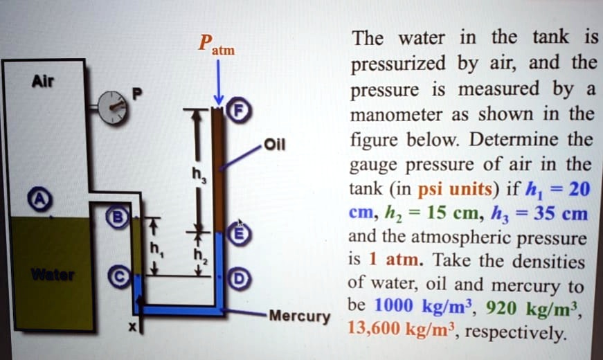 p atm the water in the tank is pressurized by air and the pressure is ...